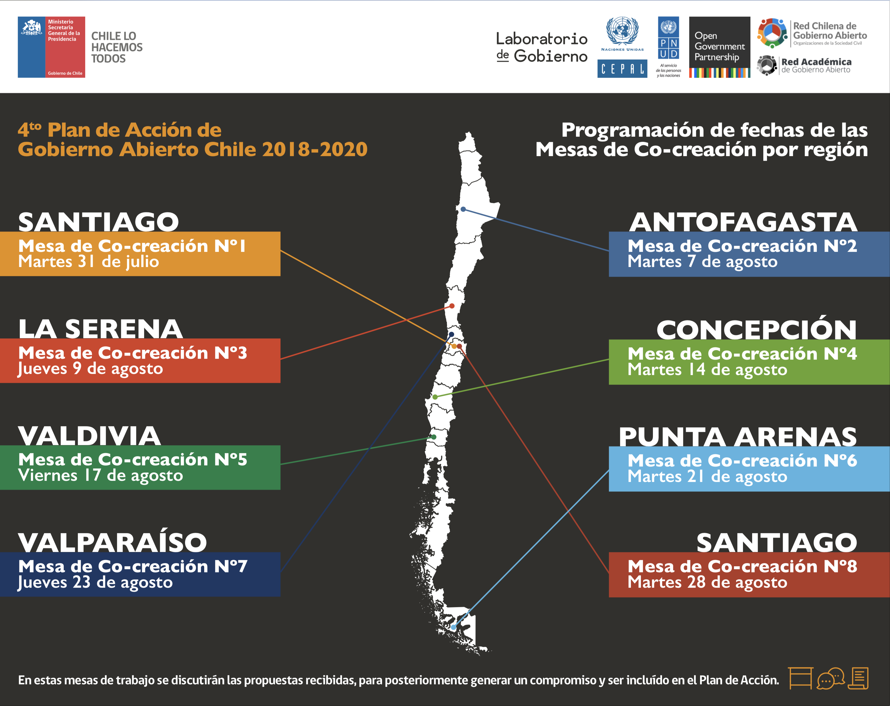 Planes de Acción : Gobierno Abierto Chile